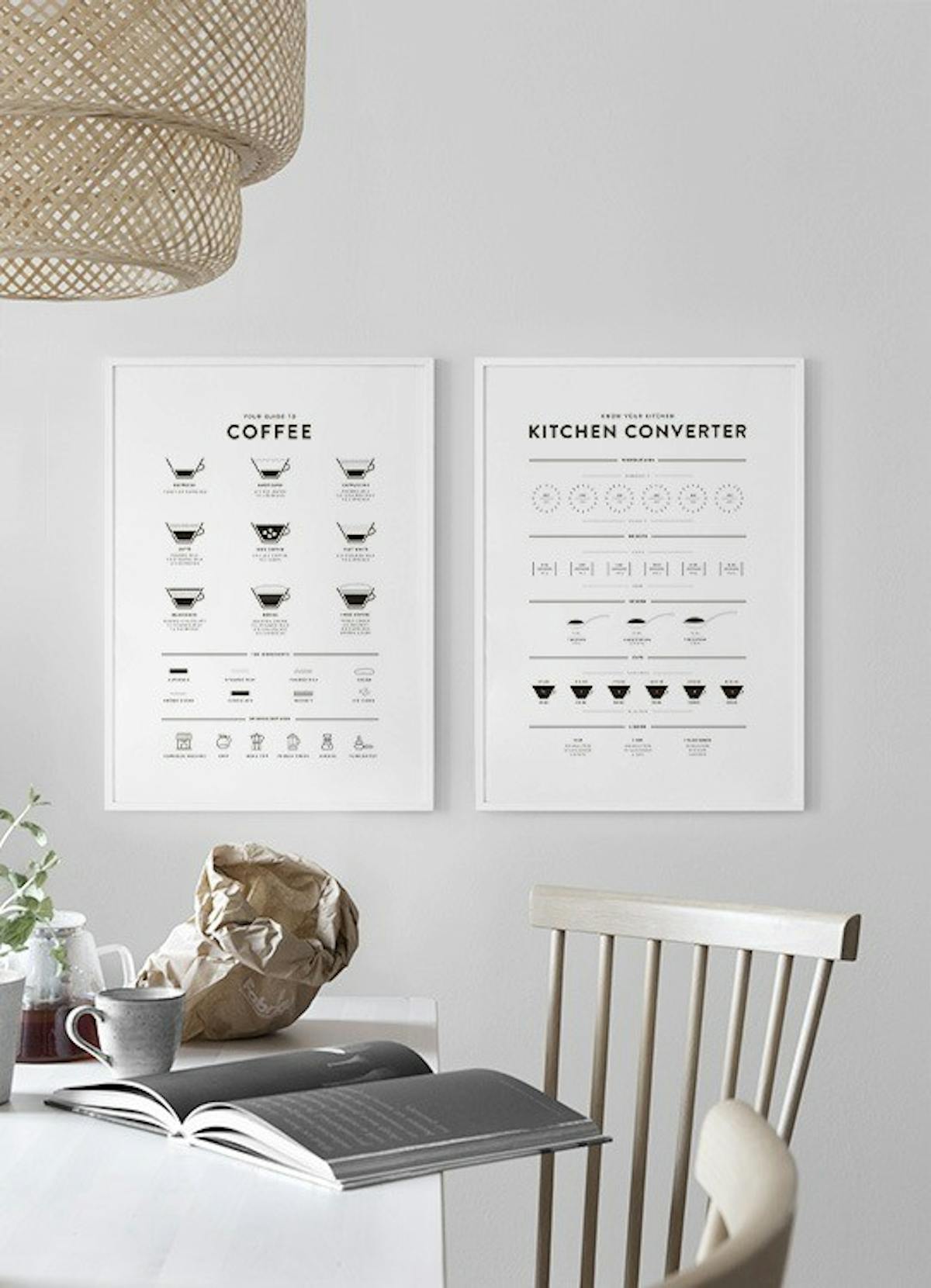 Your Guide to Coffee Poster - Coffee illustration - desenio.co.uk
