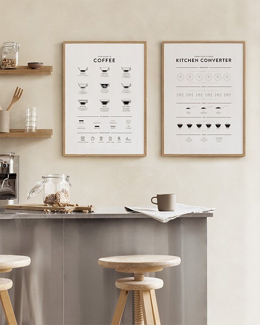 Your Guide to Coffee Poster - Coffee illustration - desenio.co.uk