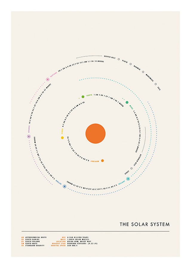 Jazzberry Blue | Featured Artists | Desenio.com