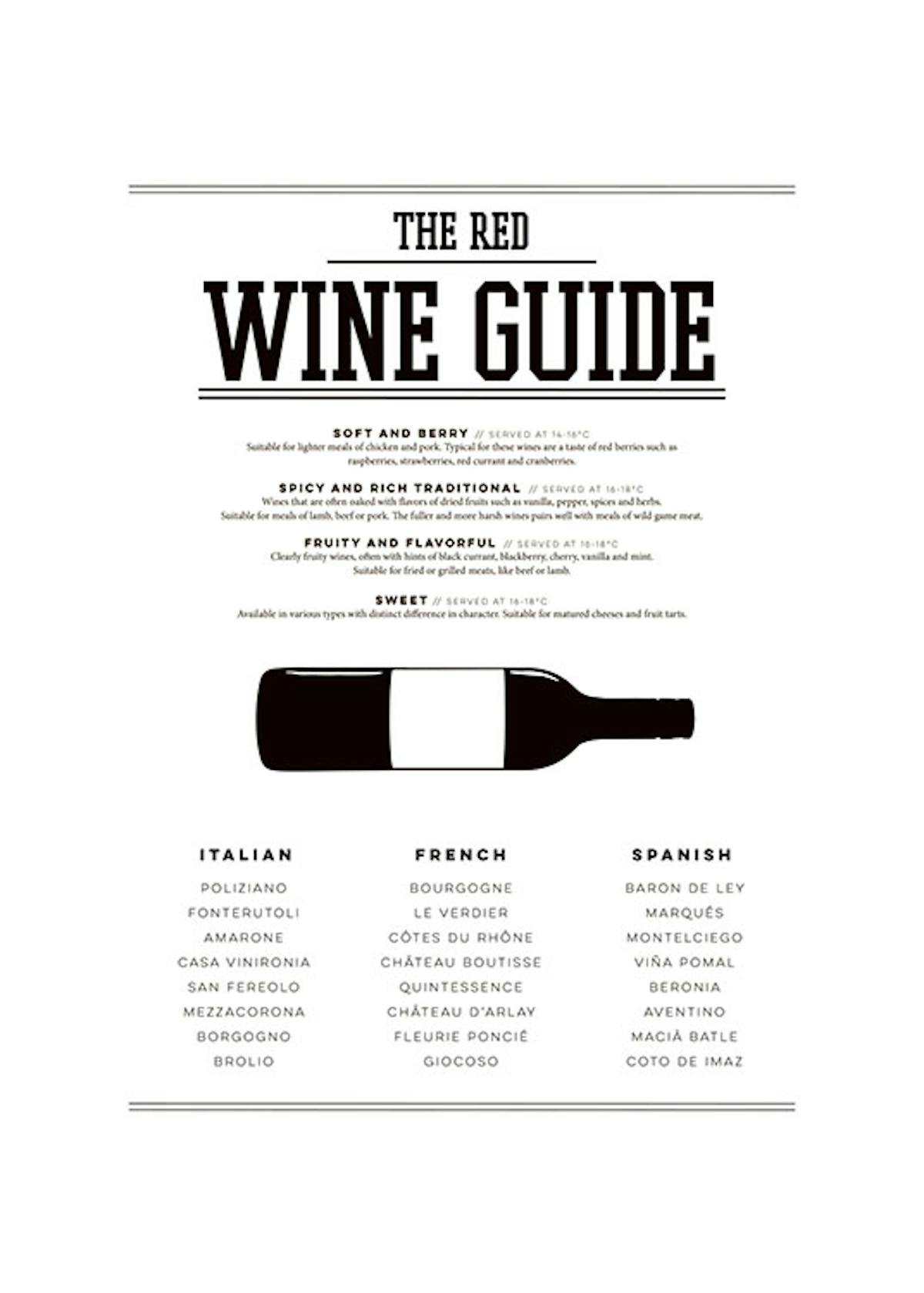 Poster Red wine guide | Keukenposter wijn | Prints voor de keuken ...