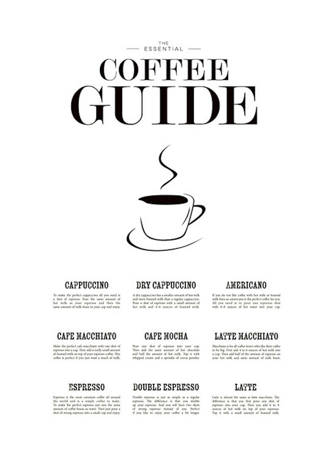 Köksposter om kaffe - Coffee guide | Tavla till kök | Planscher och ...